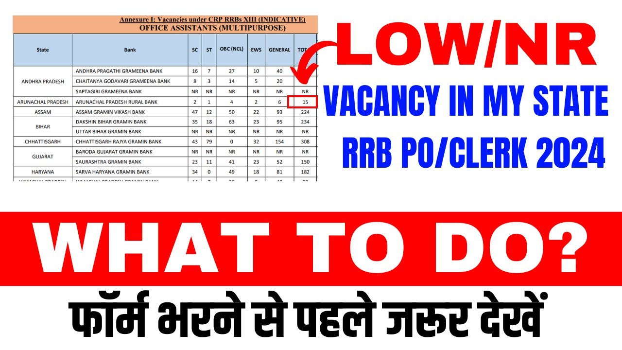 Hamare State me Kam/NR Vacancy hai. Form Bhare ya Nahi? IBPS RRB ...