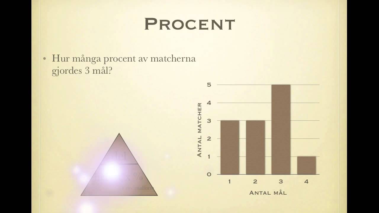 Diagram - procent och medelvärde - YouTube
