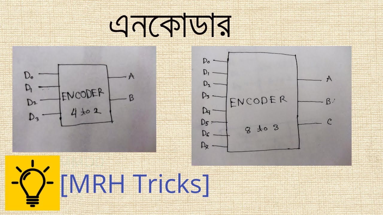 এনকোডার । ENCODER | HSC ICT Tutorial - YouTube