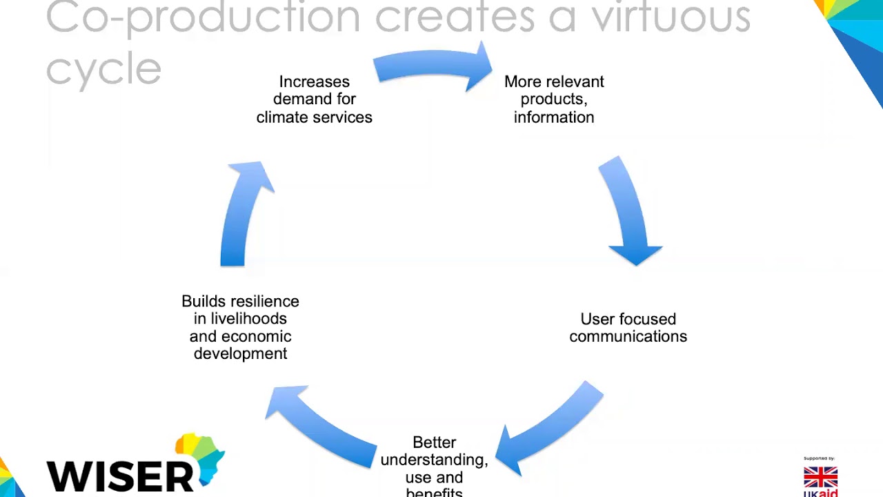 WISER co production webinar June 2019 - YouTube