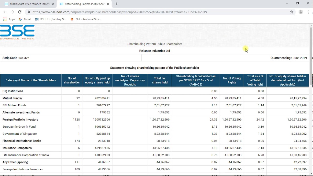 BSE shareholding Pattern - YouTube