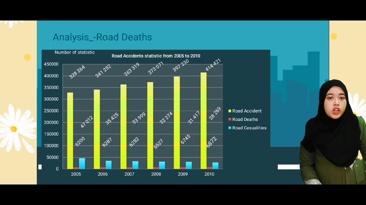 Oral presentation graph & charts - YouTube