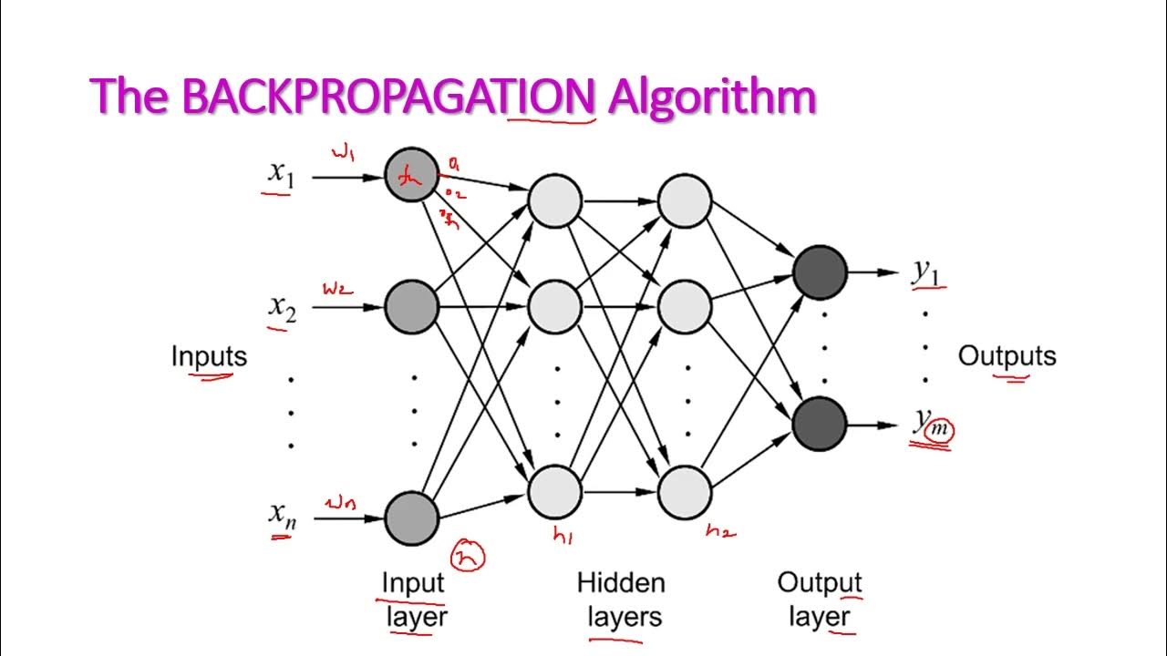 Multi layer backpropagation - YouTube