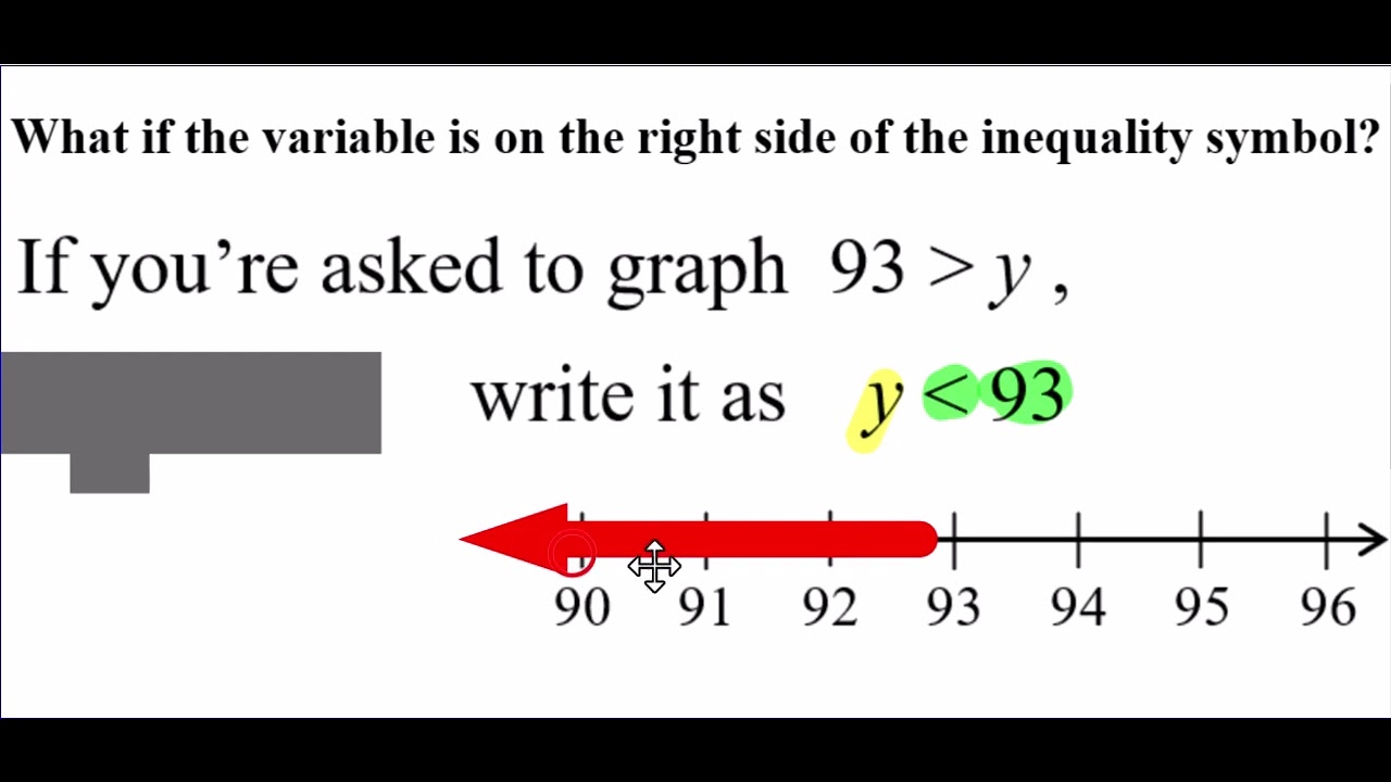 Intro to Inequalities PART 2 - YouTube