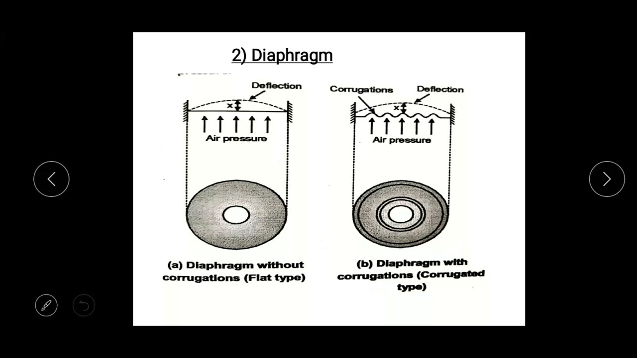 pressure Measurements - Lecture no 4 - YouTube