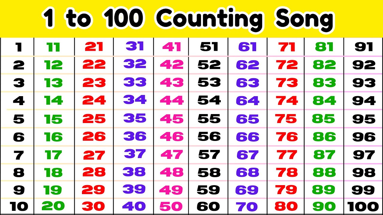 1 to 100 Counting | Numbers From 1 to 100 in English | One Two Three ...