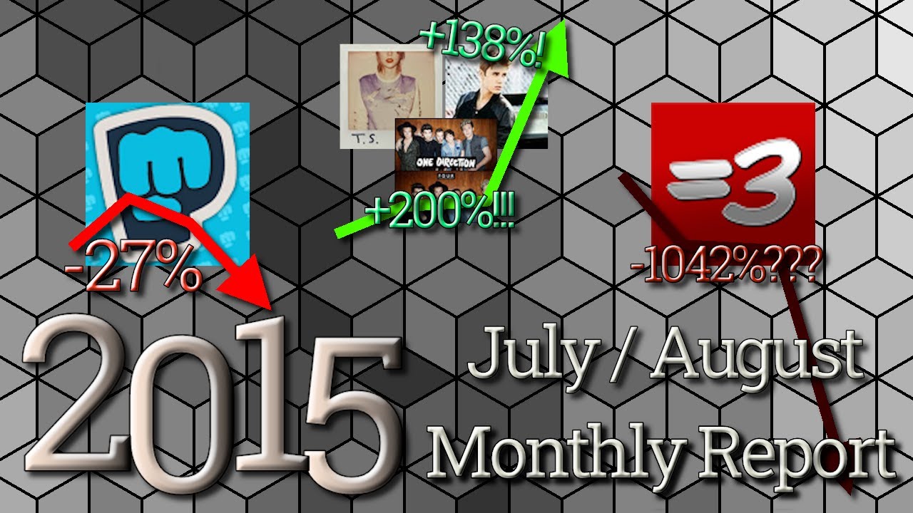 Monthly Most Subscribed YT Channels Report - July/August 2015 - YouTube