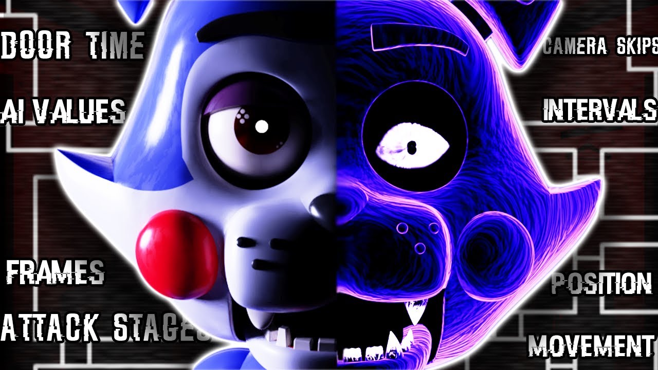 How Five Nights At Candy’s Works: Full AI Breakdown - YouTube