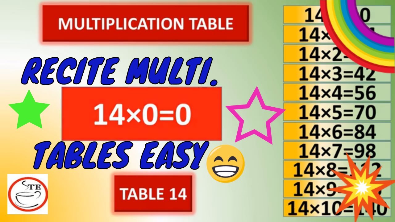 HOW TO RECITE SAY MULTIPLICATION TABLE IN ENGLISH 12 19 LEARN STUDY how-to-recite-say-multiplication-table-in-english-12-19-learn-study