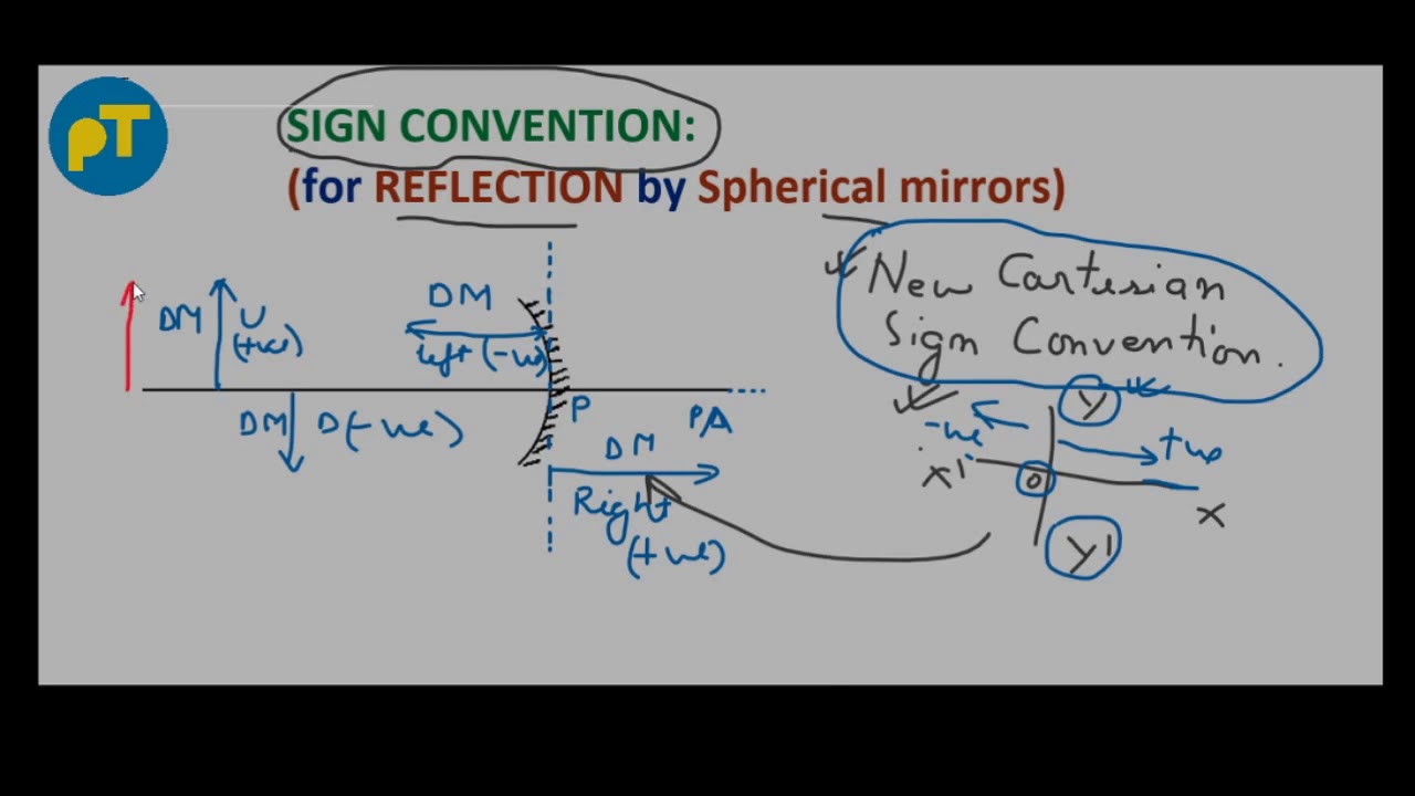 004 Class 10 Physics New Cartesian Sign Convention Basic Concepts - YouTube