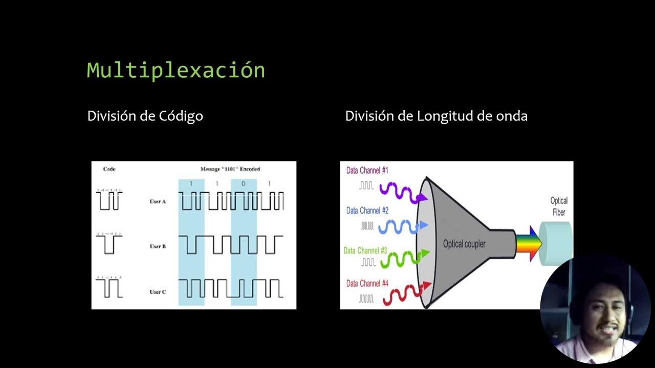 Técnicas en Conmutación y Multiplexación - YouTube