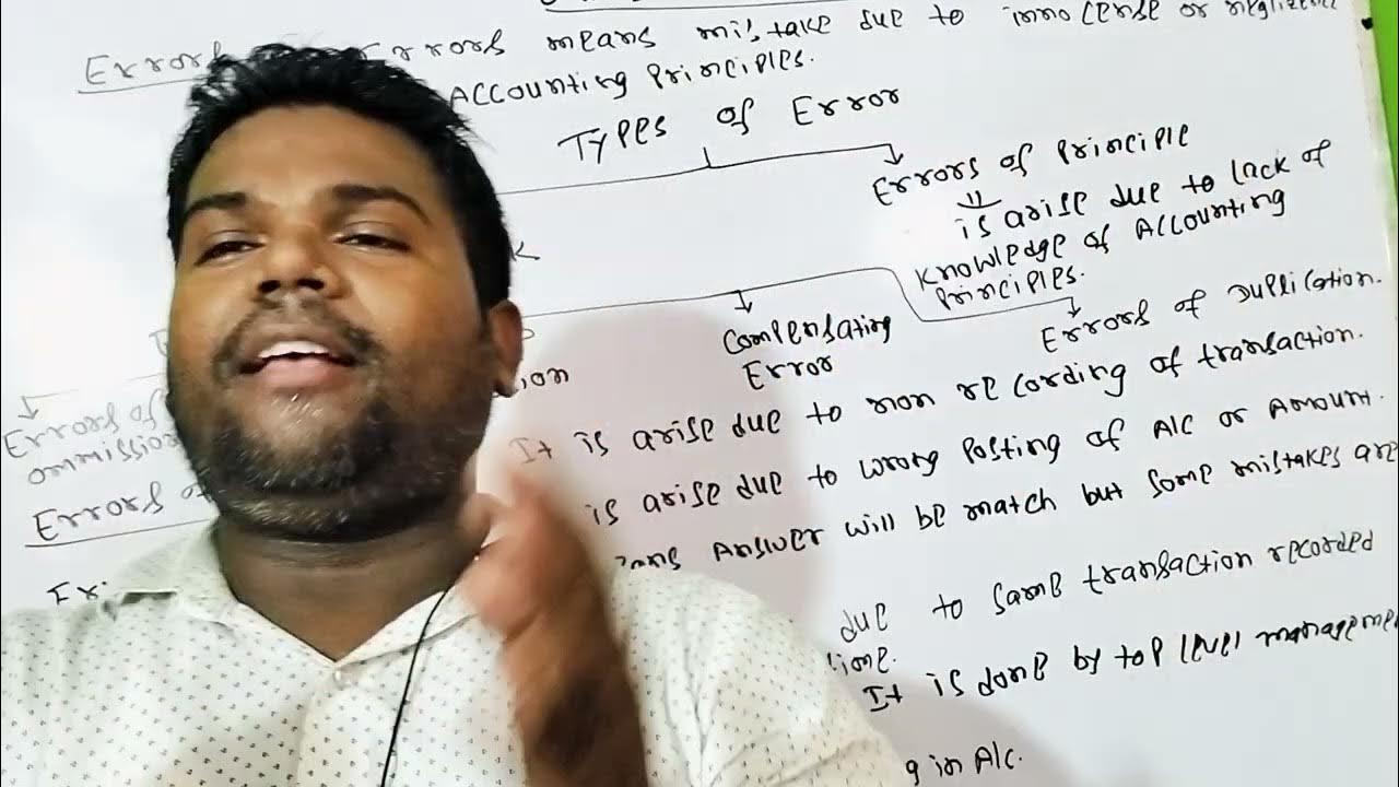 INTRODUCTION TO AUDIT | DAY-2| BCOM SEM-5 - YouTube