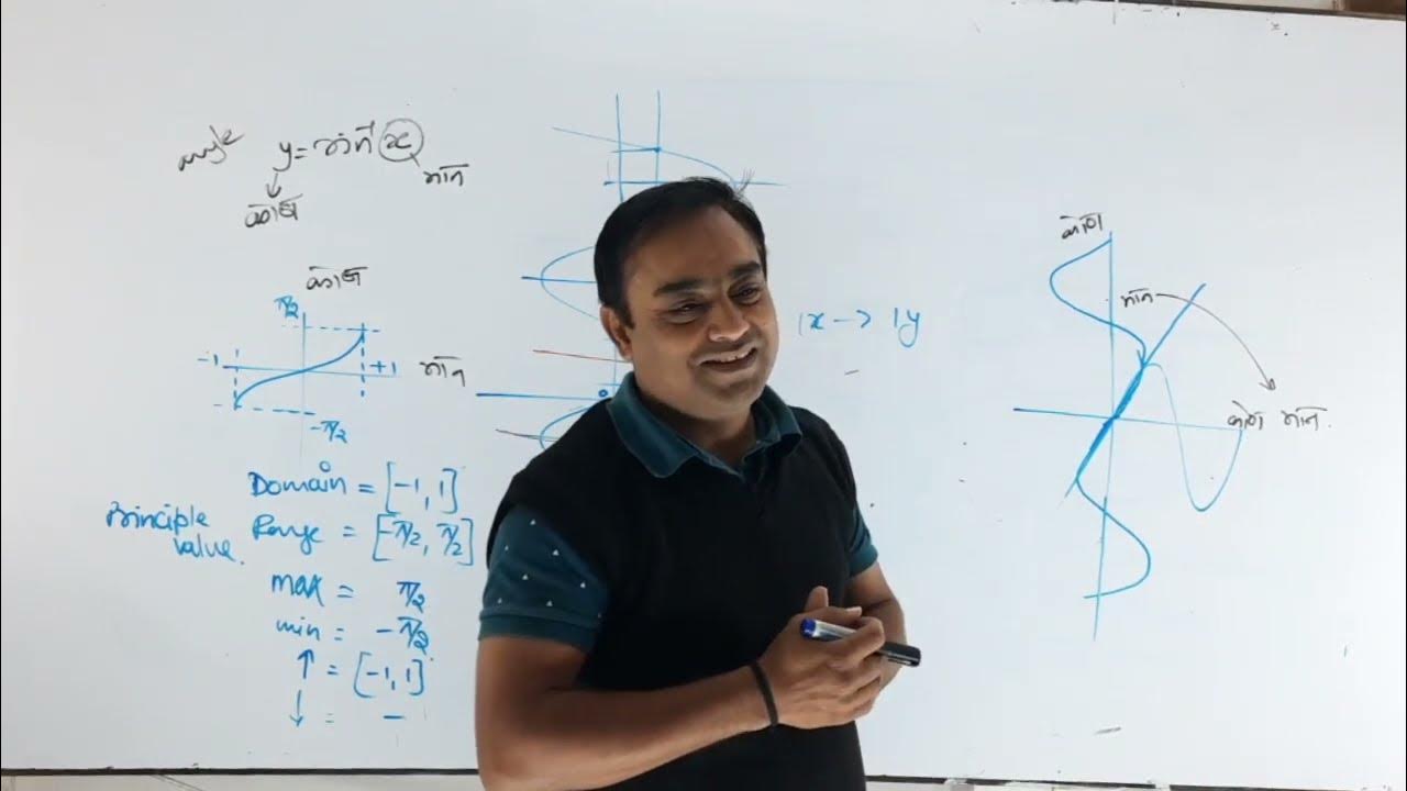 How do you calculate the inverse of a function? - YouTube