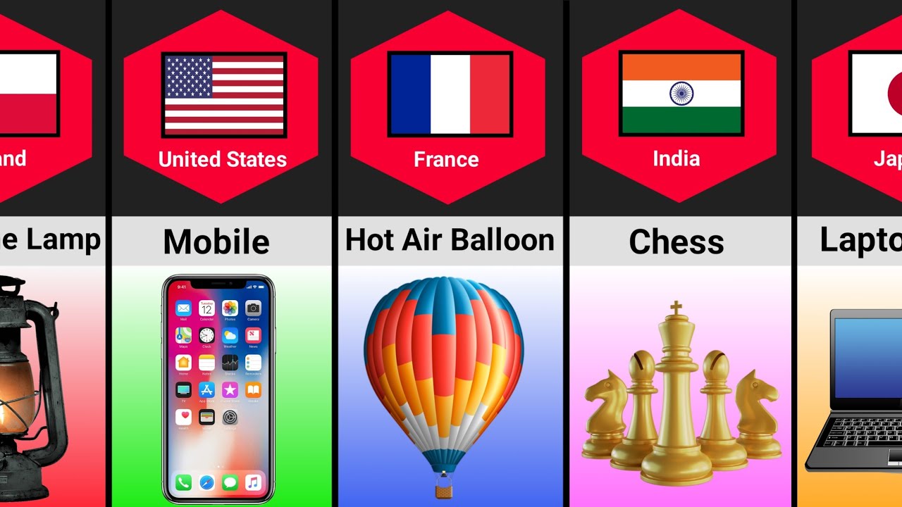 Inventions From Different Countries Part 2 - YouTube