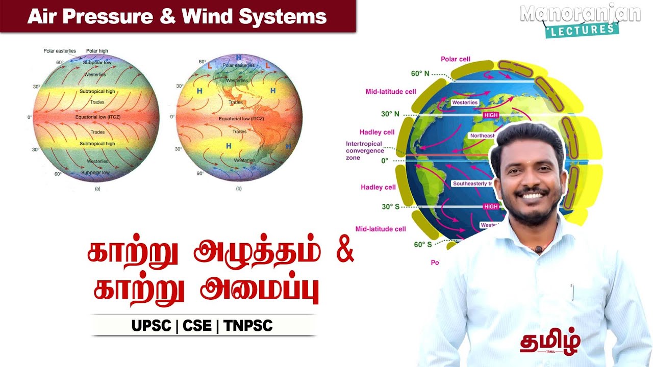 Air Pressure & Wind Systems | காற்று அழுத்தம் & காற்று அமைப்பு ...
