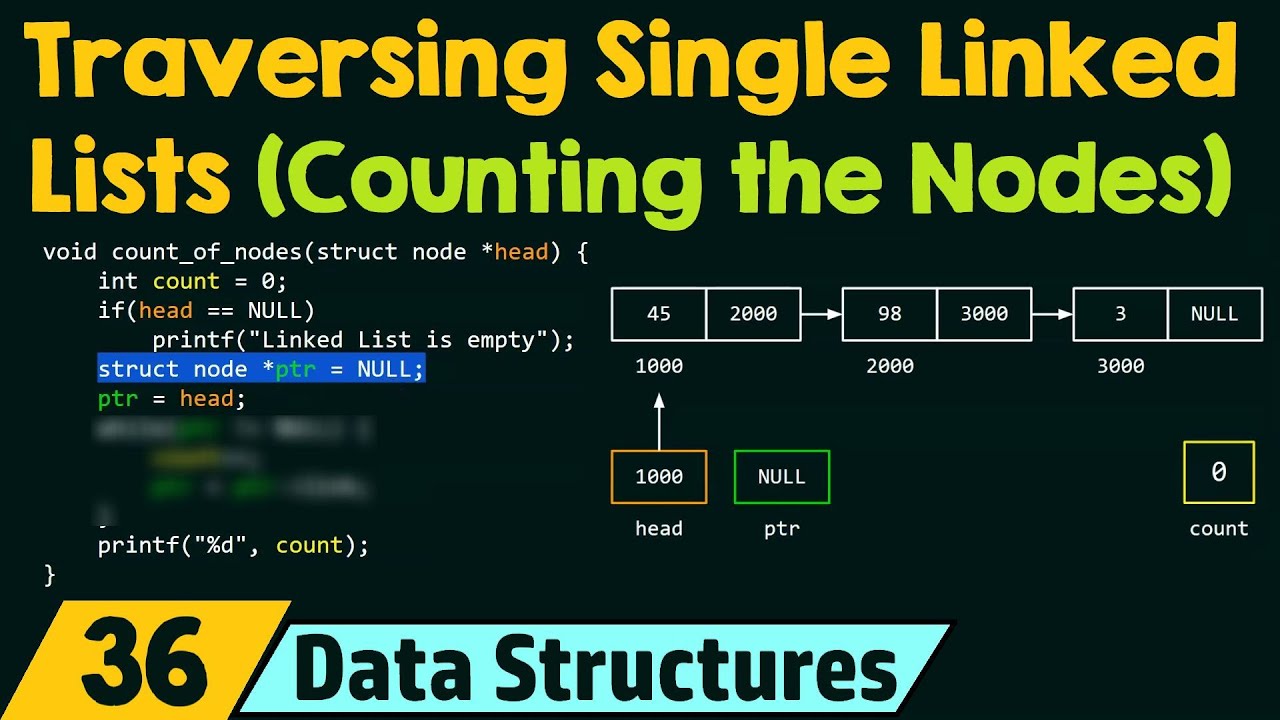 How To Iterate Through A Singly Linked List? New Update ... How To Iterate Through A Singly Linked List? New Update ...