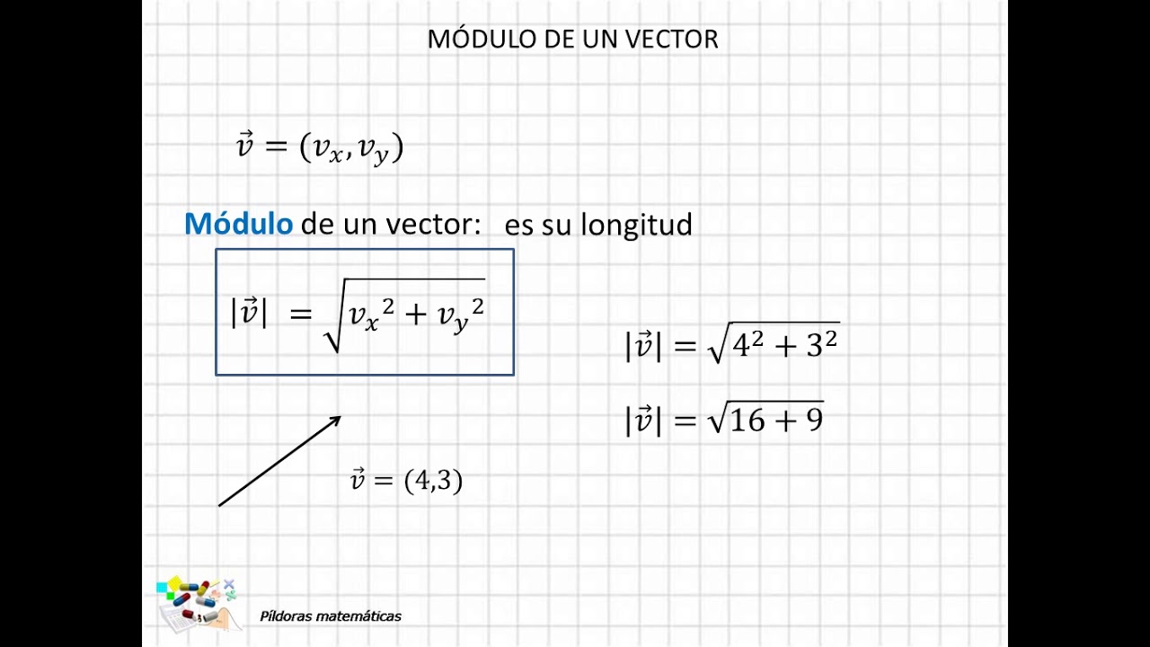 04 M dulo De Un Vector YouTube