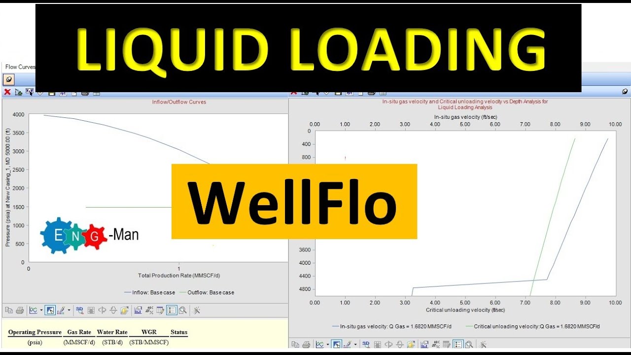 WellFlo 12: Liquid Loading - YouTube