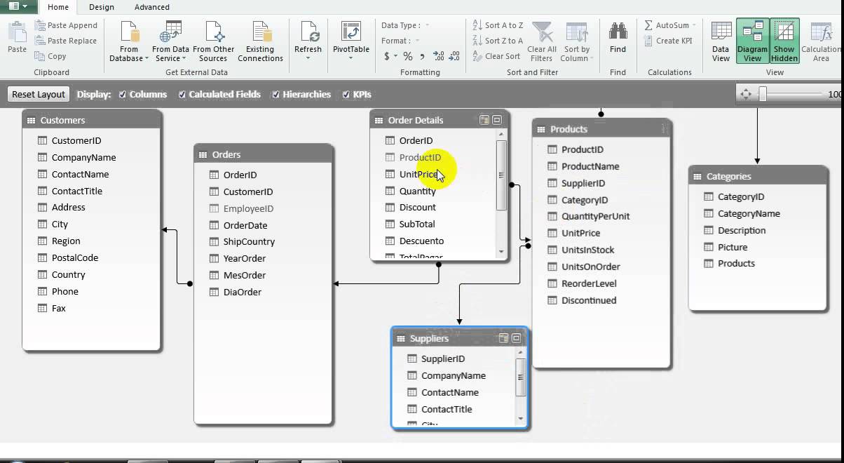 Power Pivot Power Query Y DashBoard 3 YouTube Power Pivot Power Query Y DashBoard 3 YouTube