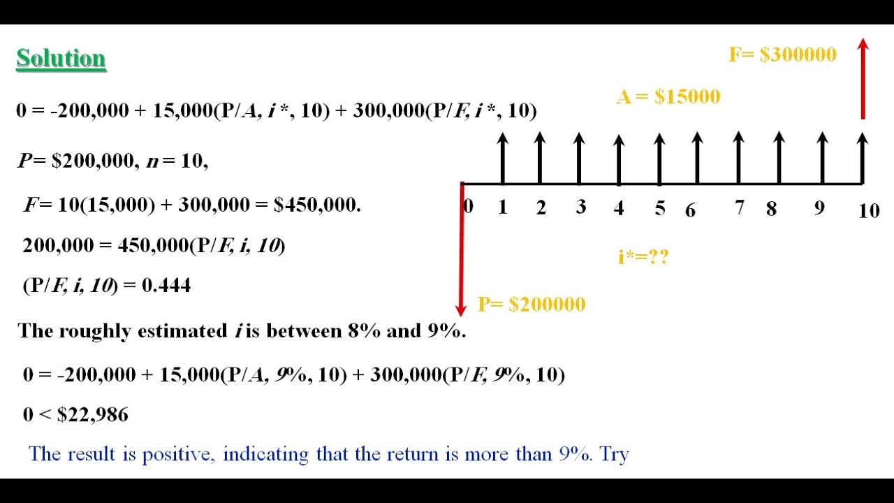 Rate of Return Analysis - Engineering Economy - YouTube