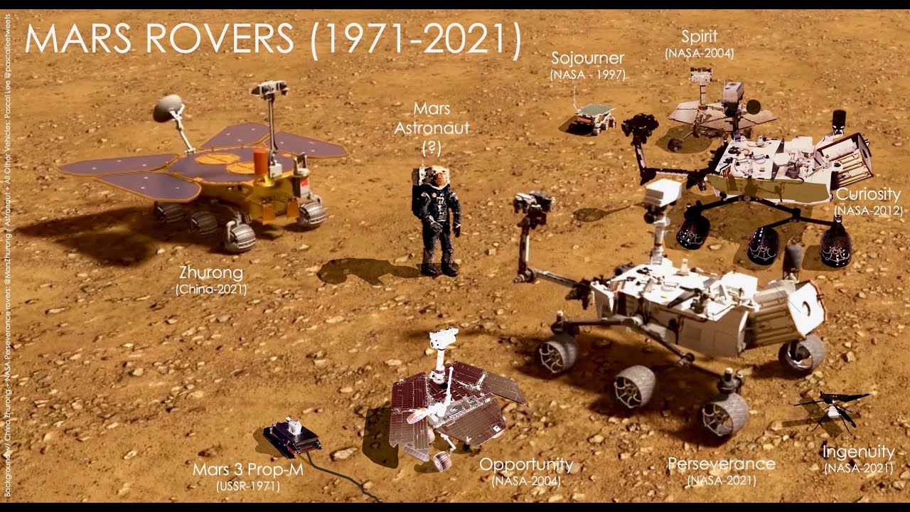 MARS LIVE STREAM. Live Anomaly Hunting on Mars - YouTube