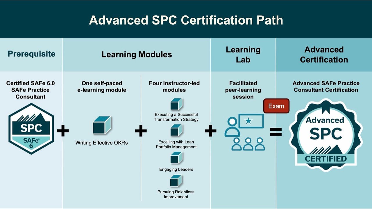 Webinar - Advanced SAFe Practice Consultant (AdvSPC) - YouTube