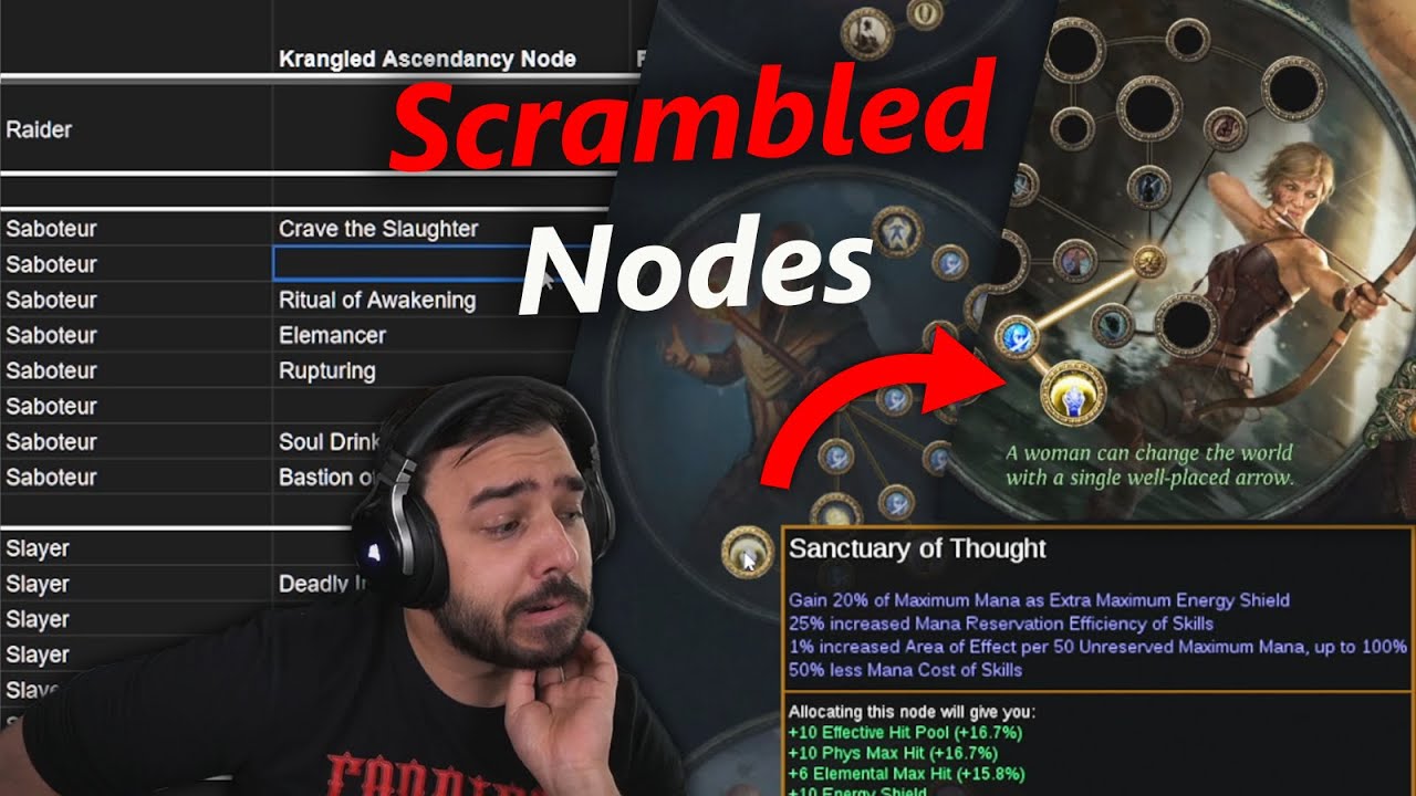 Uncovering every HIDDEN Ascendancy with chat - POE Krangled Event - YouTube