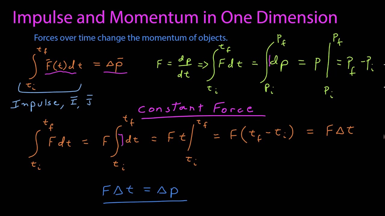 Impulse and Momentum in One Dimension - YouTube
