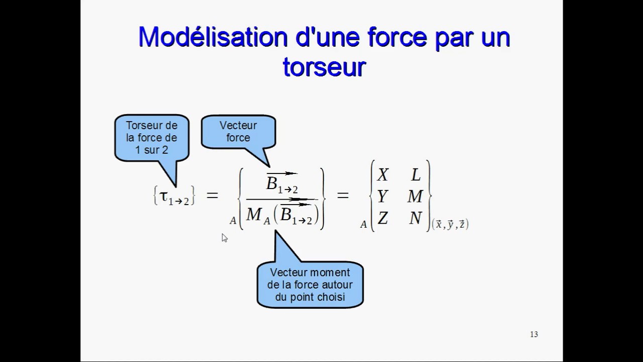 Torseur d'action mécanique - YouTube