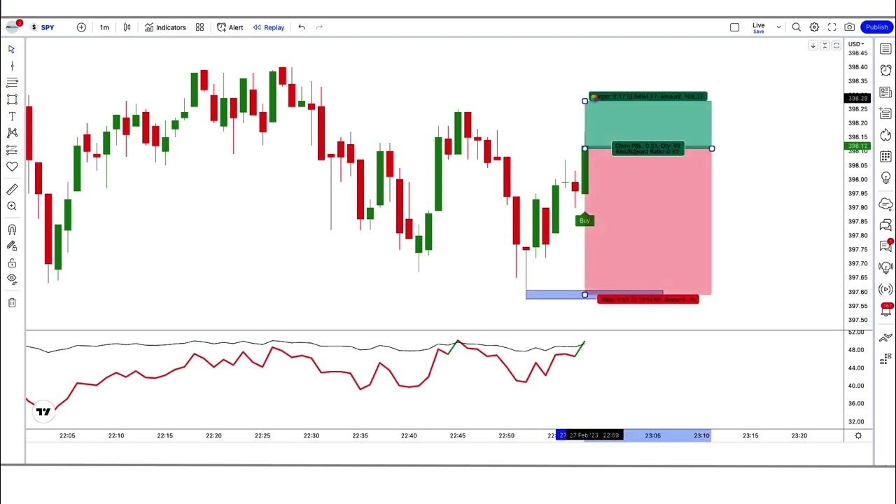 Secret TradingView Indicator For Scalping Wins Every Trade - YouTube