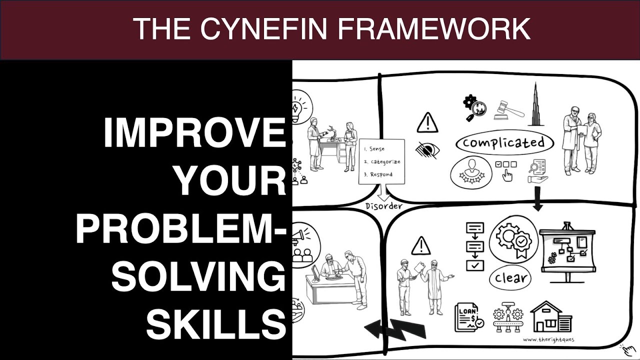 Problem-Solving Improved Using The Cynefin Framework - YouTube