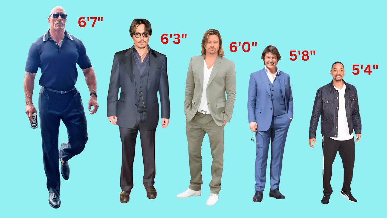Real HEIGHT of Famous Hollywood Actors🔥🔥|| Shortest to Tallest - YouTube