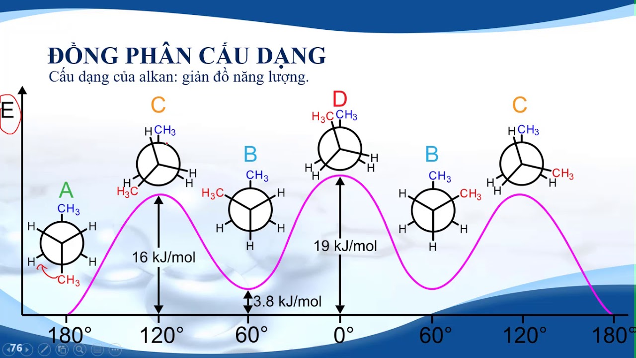 [HHC1 - YDS] Đồng phân lập thể - Đồng phân cấu dạng của alkan và ...