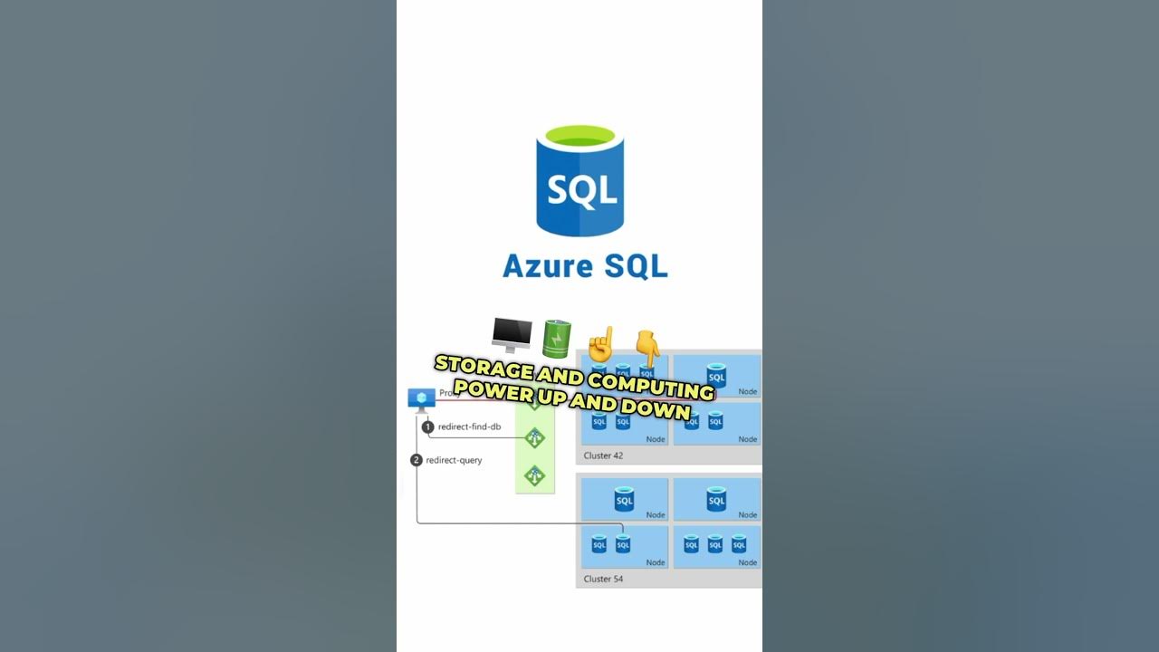 What is Azure SQL? - YouTube