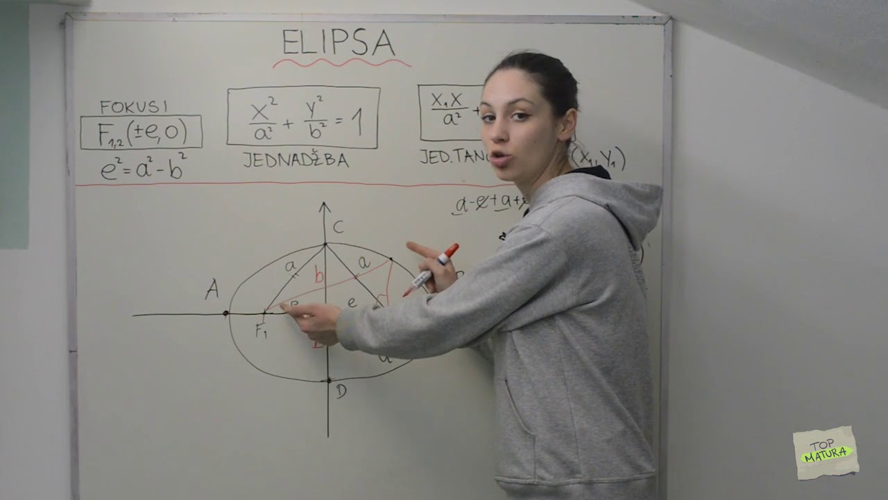 Elipsa - Matematika A razina - YouTube