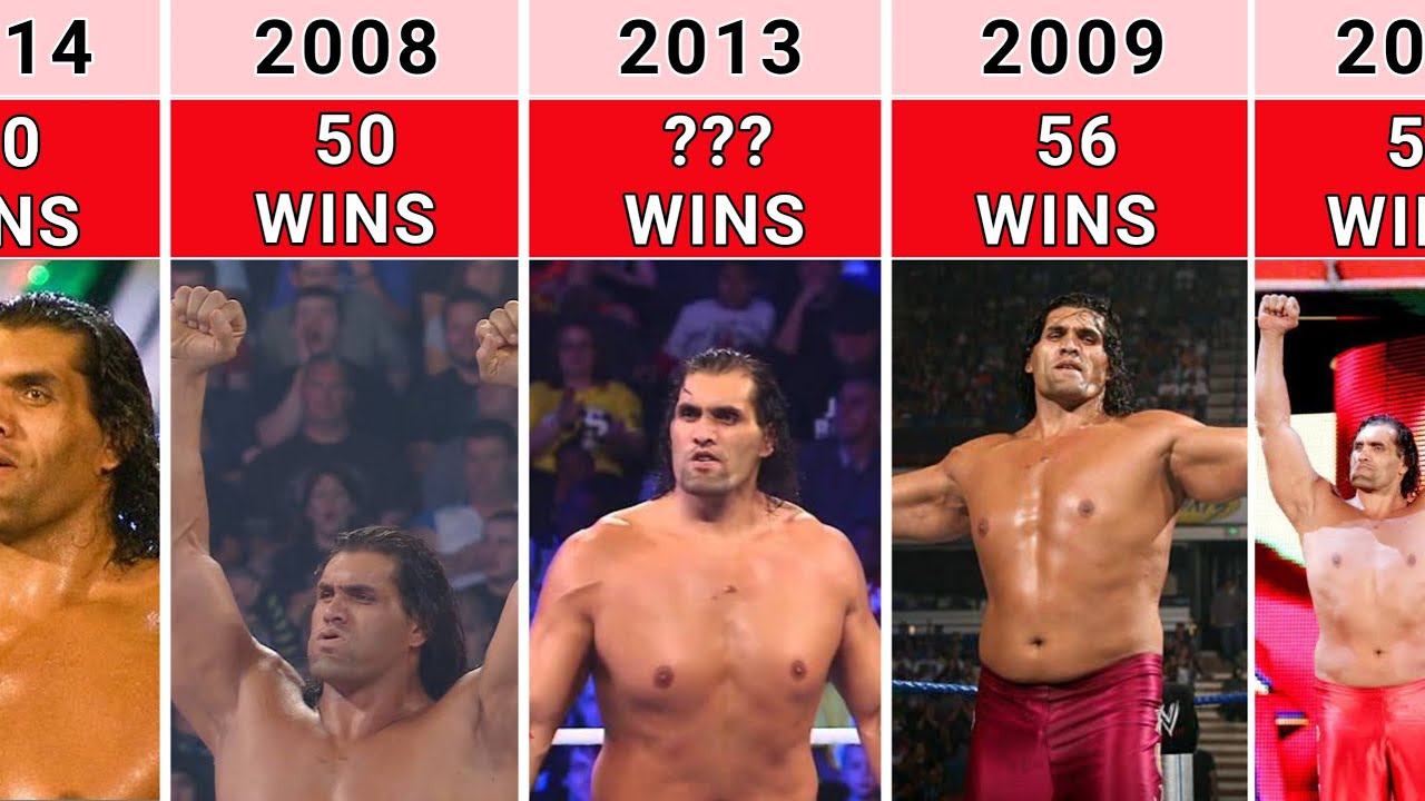 WWE The Great Khali Wins And Losses Record (2000-2018) - YouTube