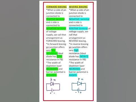 Difference between Forward Biasing and Reverse Biasing - YouTube