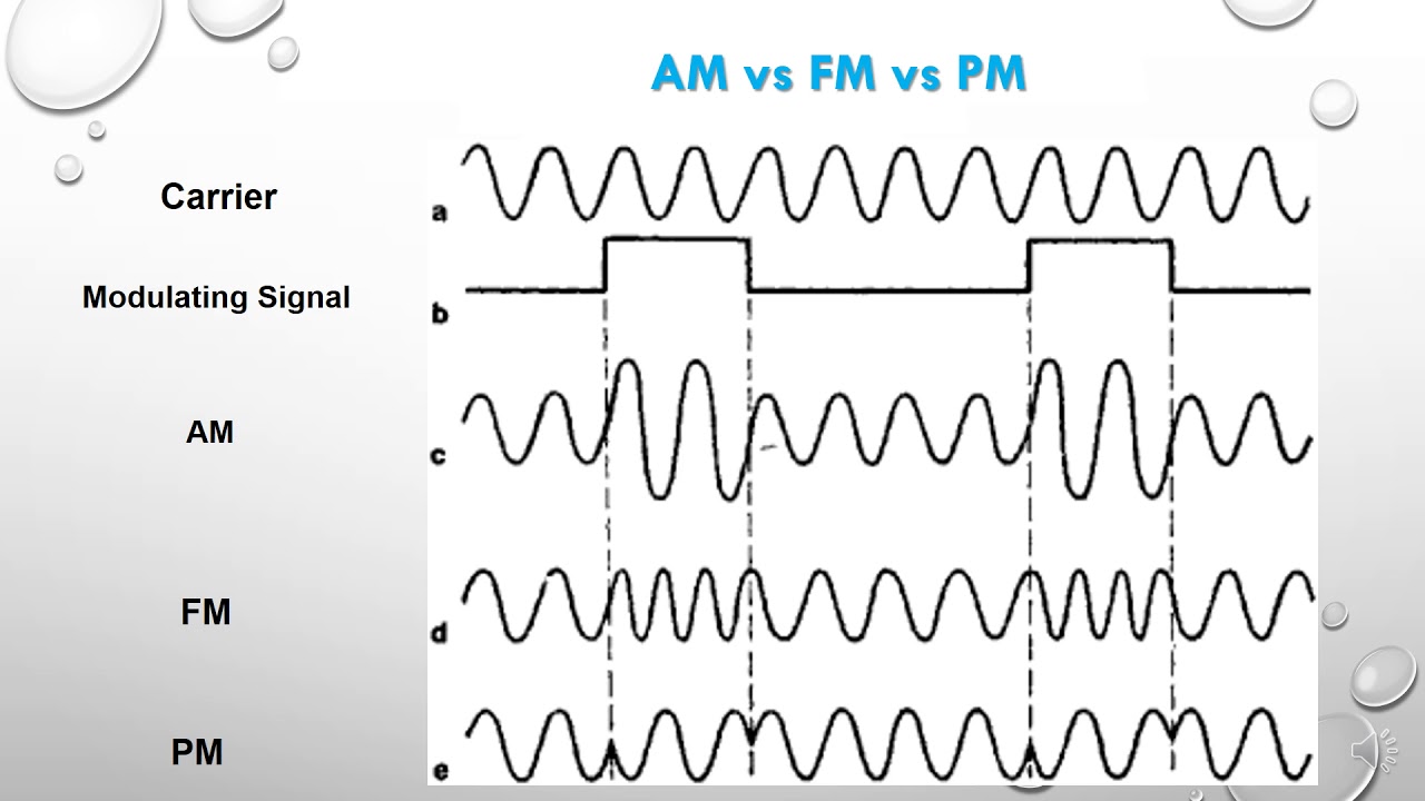 CHAPTER 2 FM Part 5 - YouTube