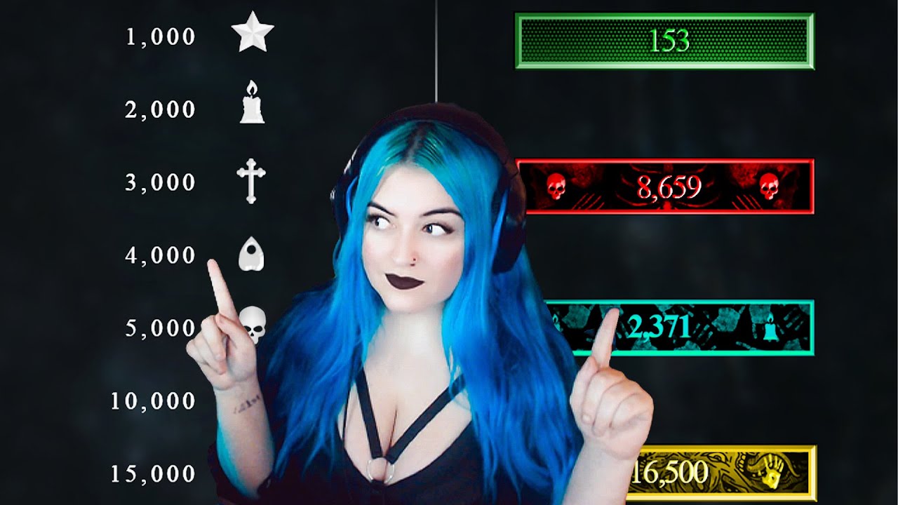 NUEVA ACTUALIZACION PHASMOPHOBIA! RESETEO DE NIVELES, NUEVOS DOTS ...