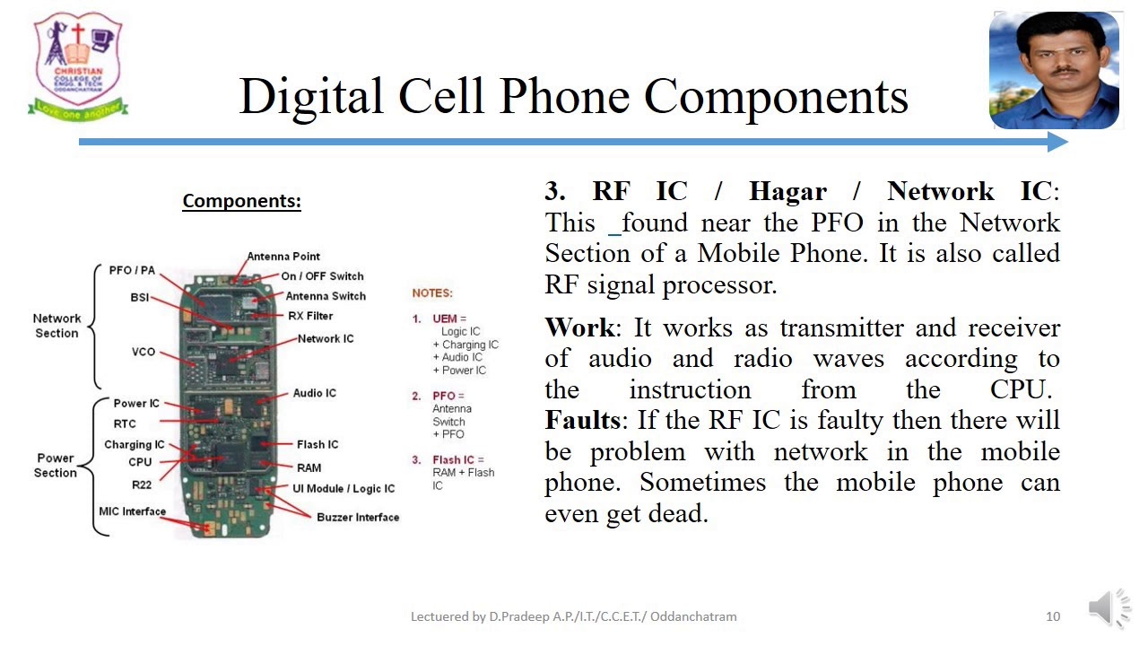 Digital cell phone components - YouTube