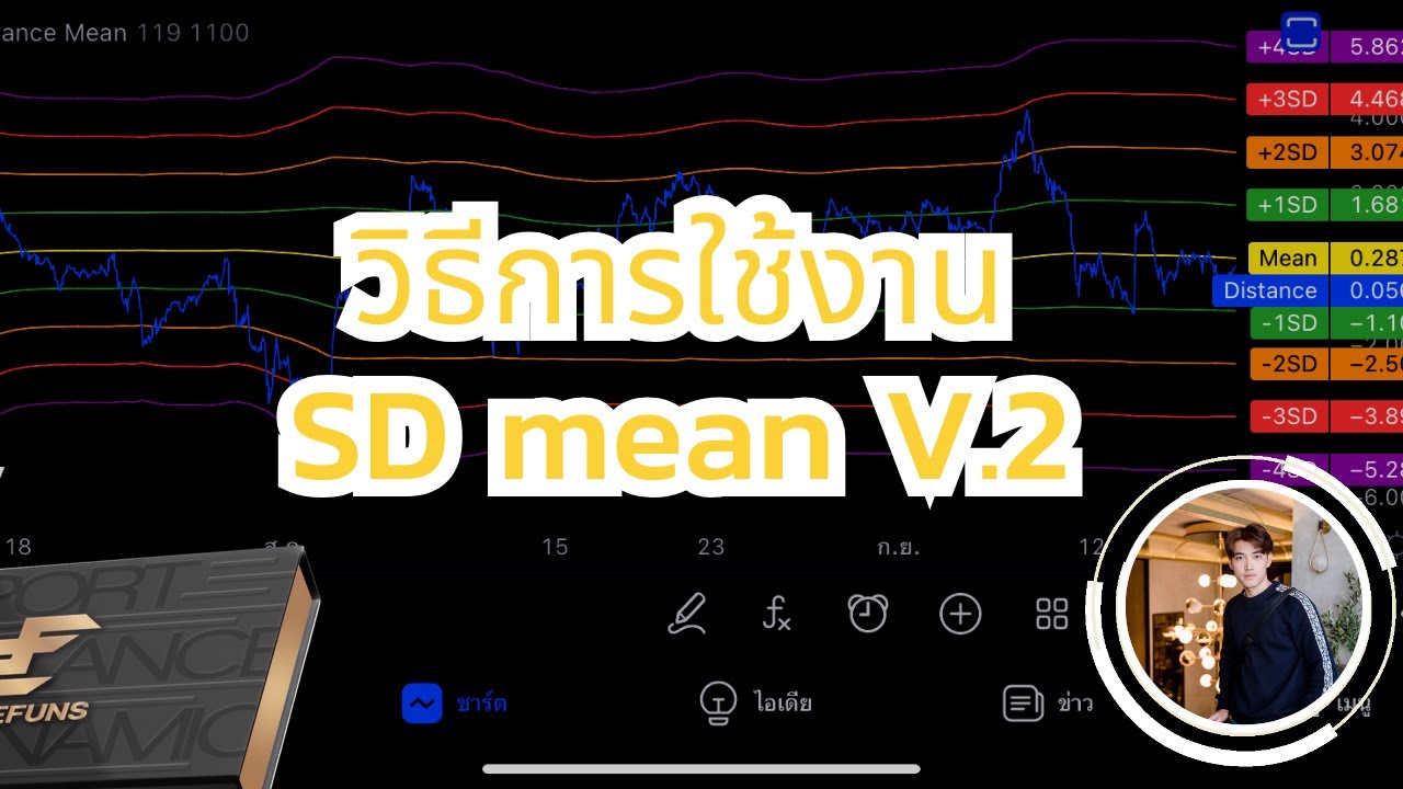 How to use SD Mean (วิธีการใช้งานเครื่องมือบอกจุดกลับตัว SD Mean) - YouTube