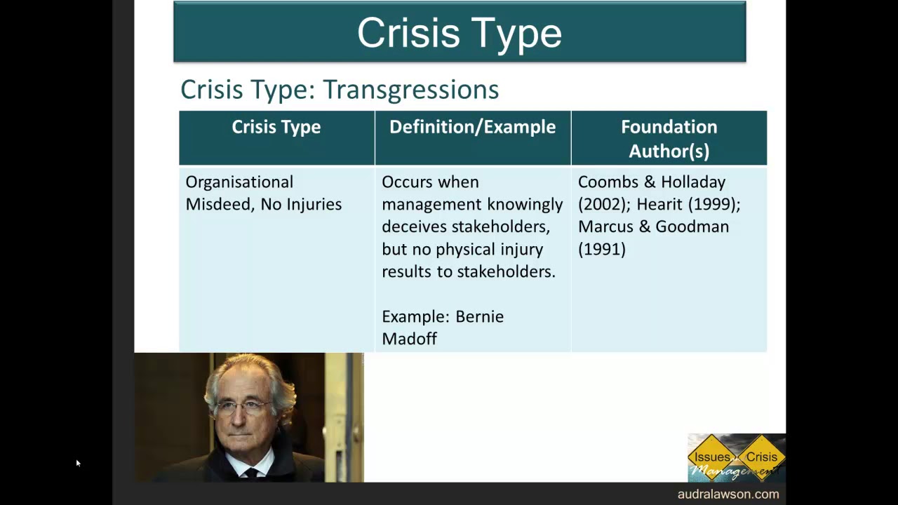 11 Crisis Type Transgressions - YouTube