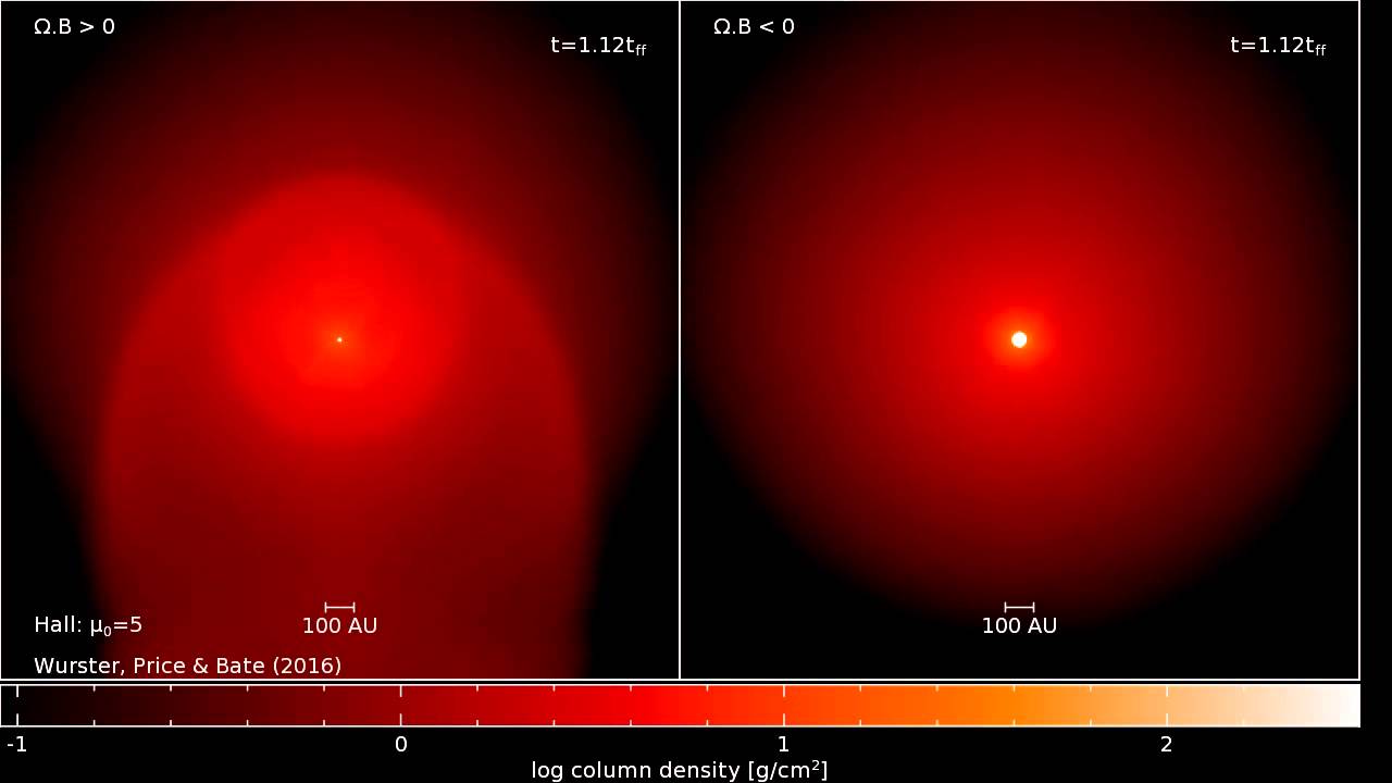 Disc formation around a forming star: Hall Effect (with two magnetic ...