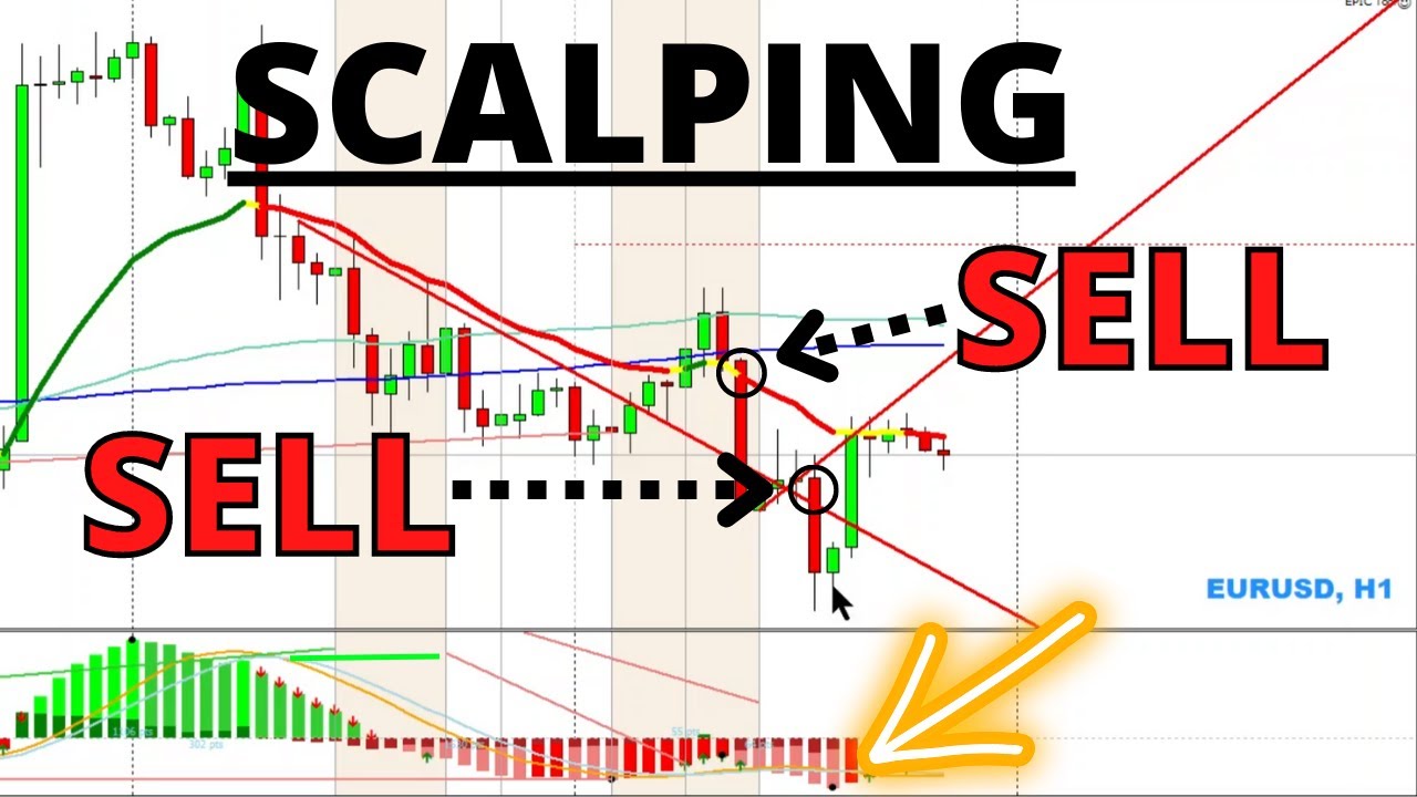 Simple Forex Scalping Strategy! (Make Huge Profits) - YouTube