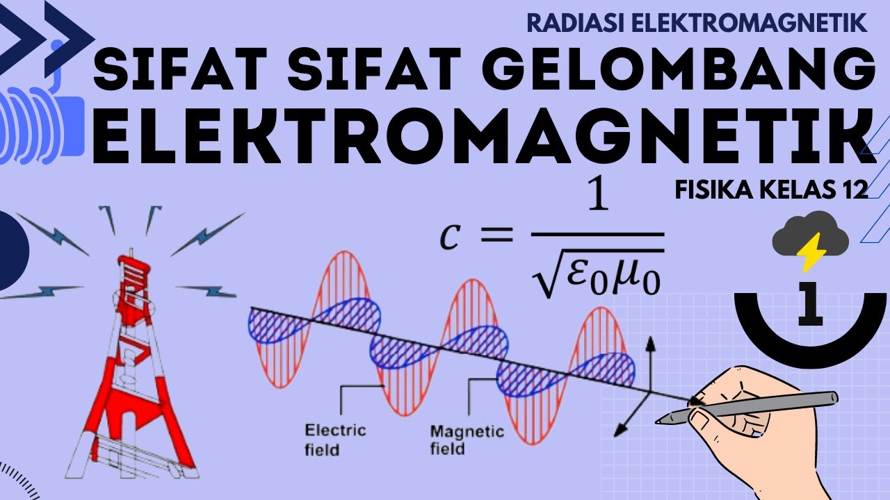 Radiasi Elektromagnetik Fisika Kelas 12 : Konsep dan Sifat Sifat ...