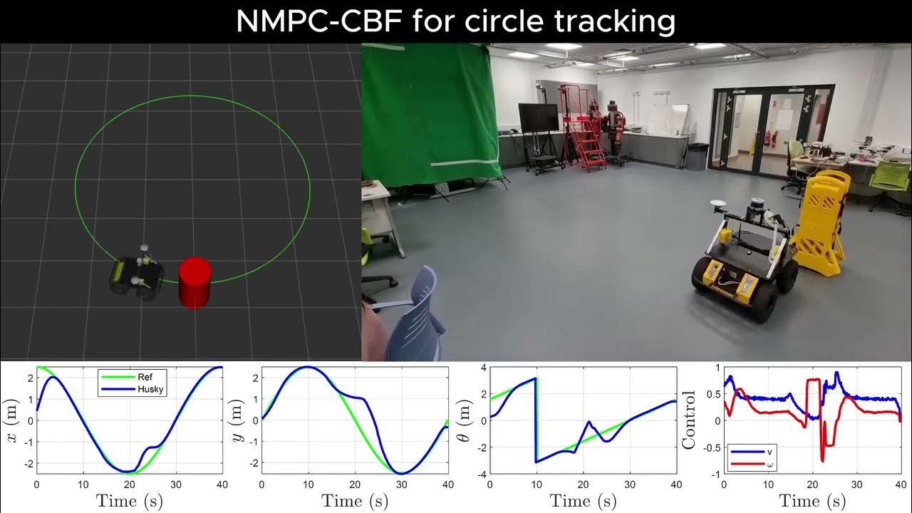 NMPC-CBF for Obstacle Avoidance - YouTube