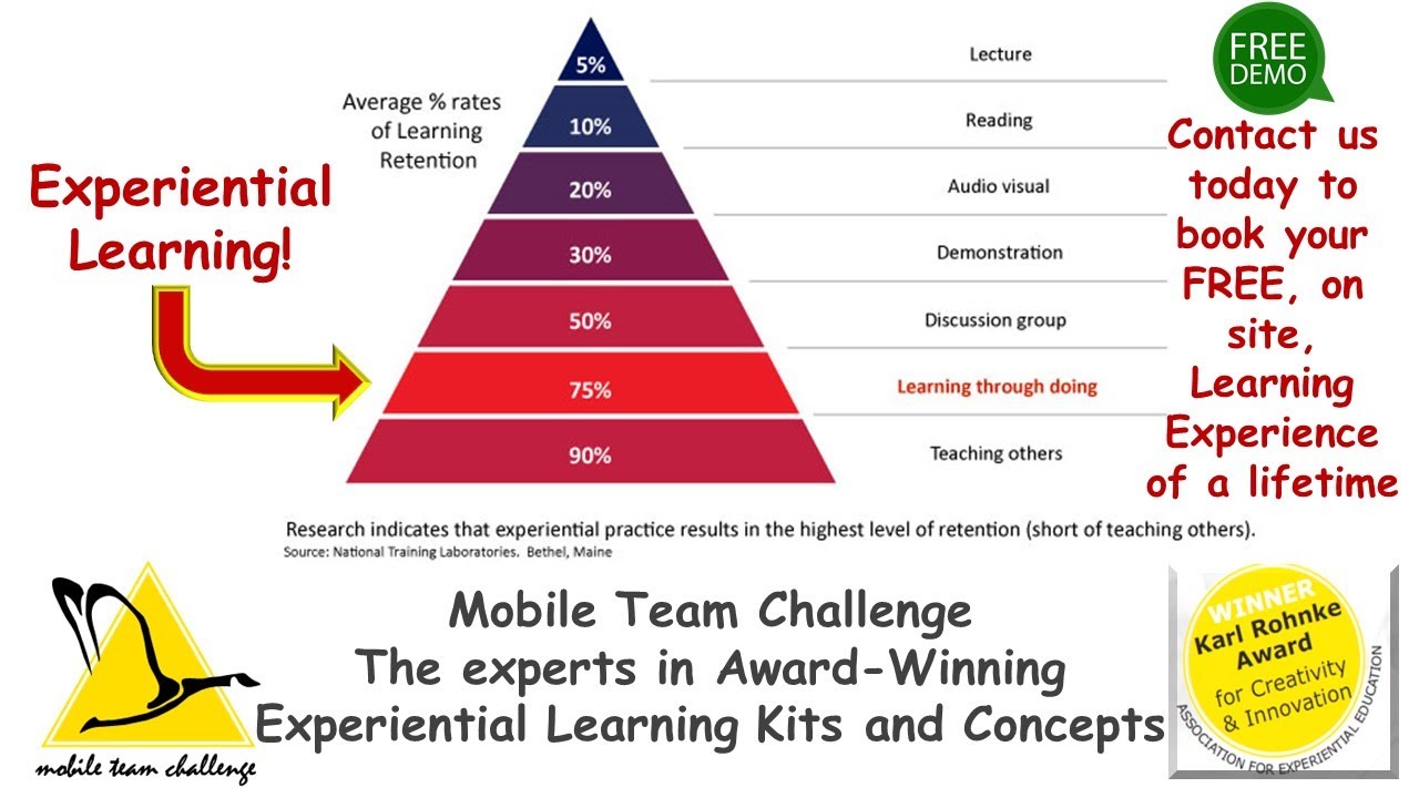 MTC The Experiential Learning Specialists - YouTube