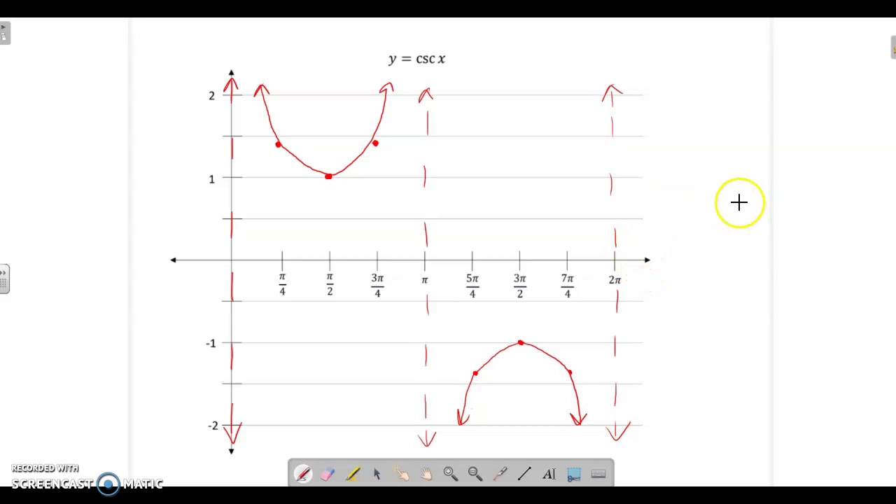 Csc and Sec Functions - YouTube