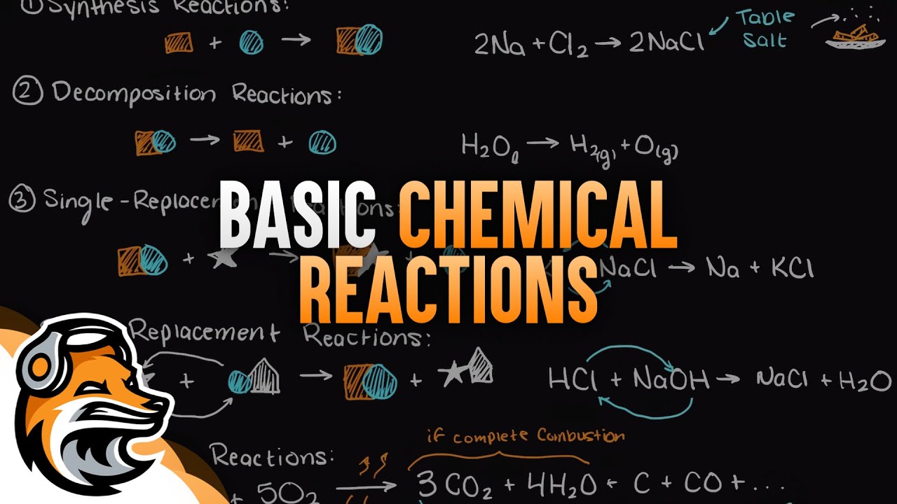 Basic Chemical Reactions - YouTube