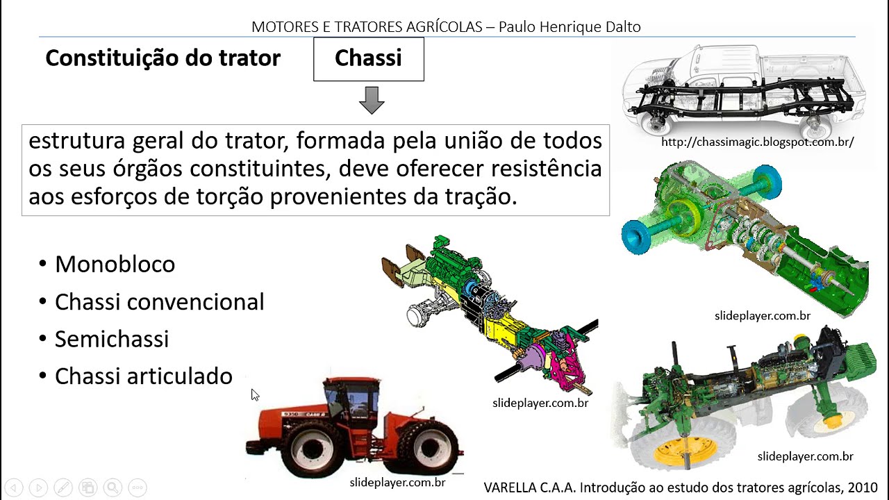 Constituição-Chassis - YouTube